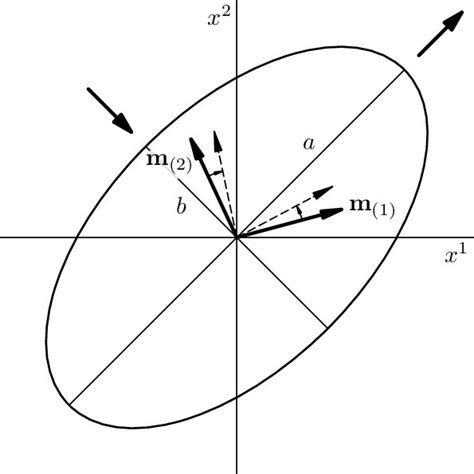 pdf cosmological perturbation theory instantaneous gauges and local inertial frames