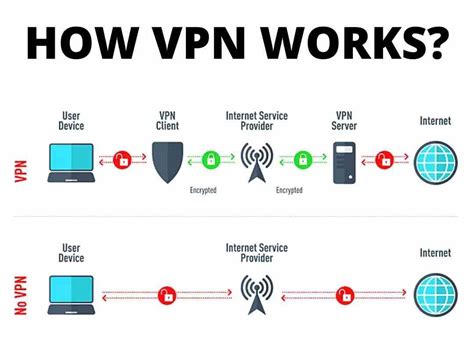 How VPN Works Aprogrammerlife