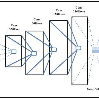 The Transformer Based BERT Base Architecture With Twelve Encoder Blocks