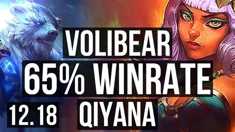 VOLIBEAR Vs QIYANA JNG 7 0 7 65 Winrate Godlike EUW Master