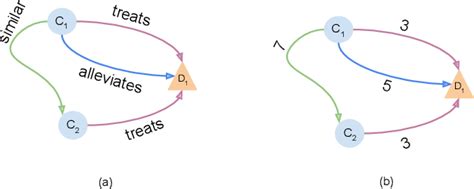 [pdf] analysing biomedical knowledge graphs using prime adjacency matrices semantic scholar