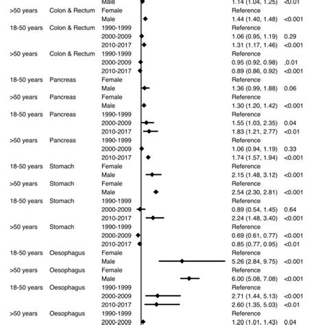 incidence rate ratios irr and 95 ci poisson regression model for download scientific