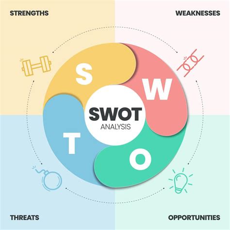 SWOT Analysis Infographic With Icons Template Has 4 Steps Such As