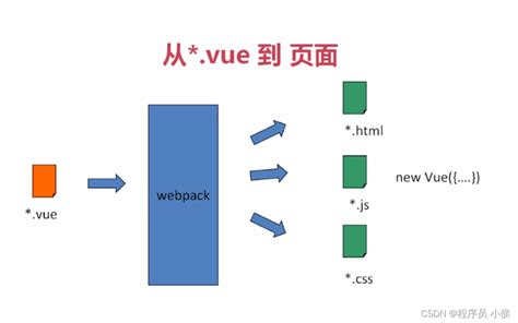 深入了解vue js：构建现代、响应式的前端应用