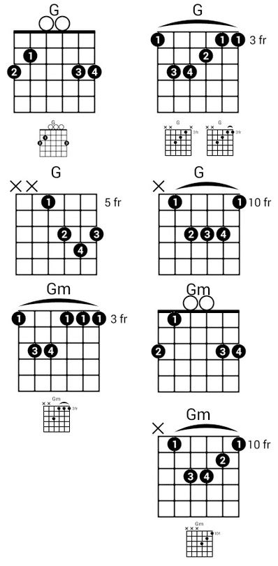 Ways To Play The G Guitar Chord National Guitar Academy