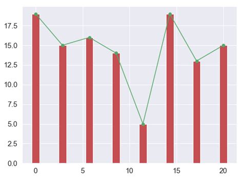 python简单高效的可视化神器——seaborn 腾讯云开发者社区 腾讯云