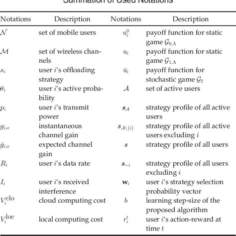 table 1 from dynamic computation offloading for mobile cloud computing a stochastic game