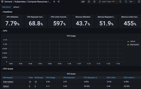 How To Configure Kube Prometheus Dev Community