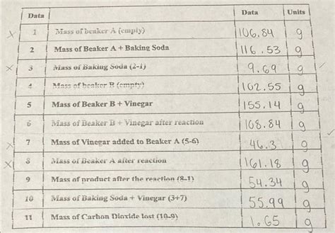 PPT Baking Soda And Vinegar Limiting Reactant Lab PowerPoint