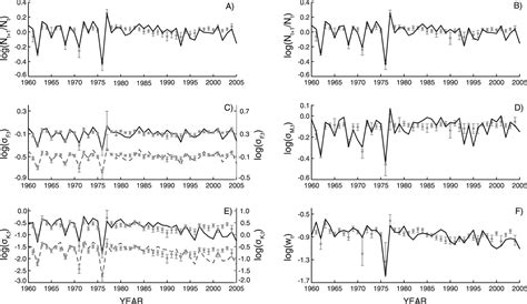 sex‐ and age‐structured models for alpine ibex capra ibex ibex population dynamics mignatti