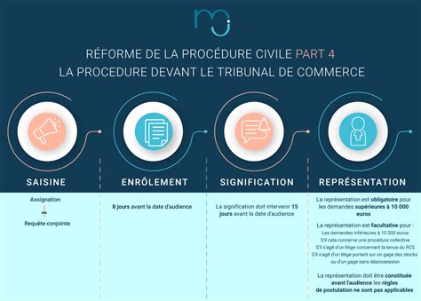 Infographie La procédure écrite devant le Tribunal judiciaire