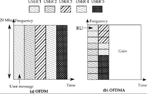 figure 2 from an ofdma mac protocol aggregating variable length data in the next ieee 802 11ax