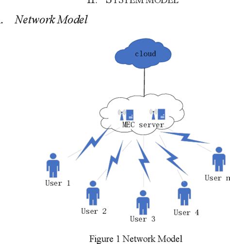 figure 1 from joint optimization of task offloading and resource allocation in mobile edge