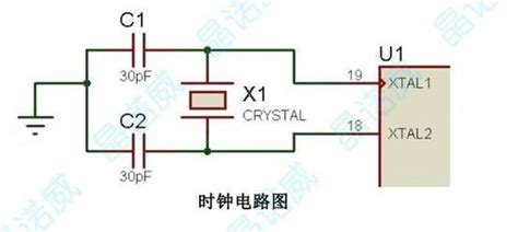 stm32晶振匹配电容 晶诺威科技：针对与晶振两脚匹配的负载电容的分析 csdn博客