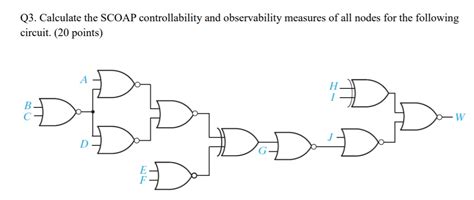 solved q3 calculate the scoap controllability and