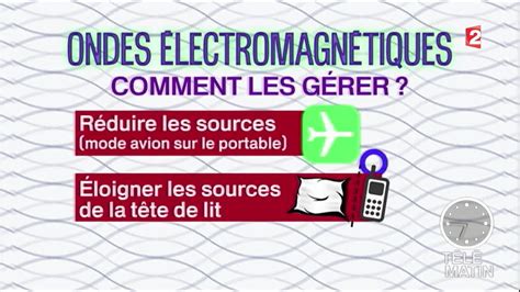 Les ondes électromagnétiques m dehez
