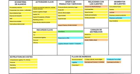 Modelo Canvas qué es y cómo aplicarlo en una empresa