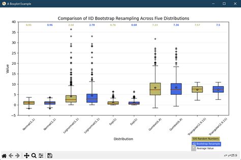 matplotlib pylab examples examples 27 boxplot demo2