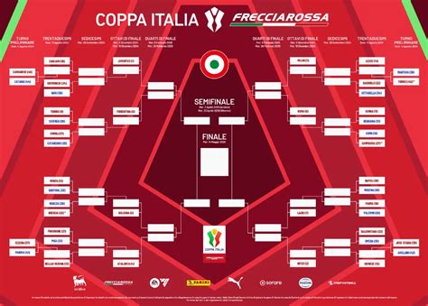 Tabellone Coppa Italia 2024 2024 Pdf Peggy Koralle
