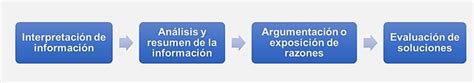 Cuántas fases tiene el pensamiento crítico AVEEC