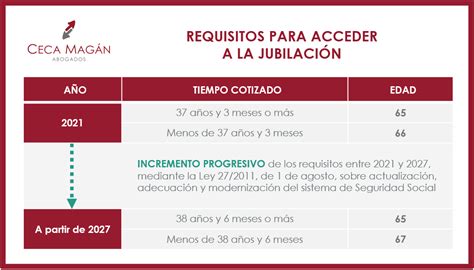 Si Deseas Jubilarte Anticipadamente Necesitas Tener Esto Las Mejores