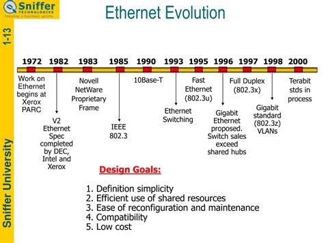 PPT Ethernet Network Analysis And Troubleshooting PowerPoint