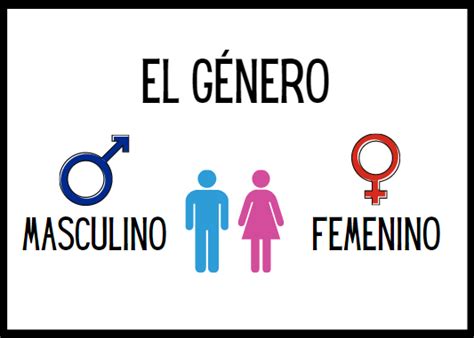 Educación Integral De La Sexualidad Mind Map