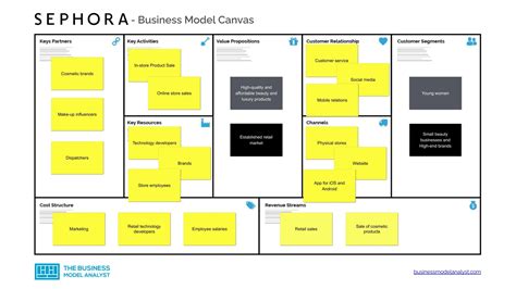 Sephora Business Model