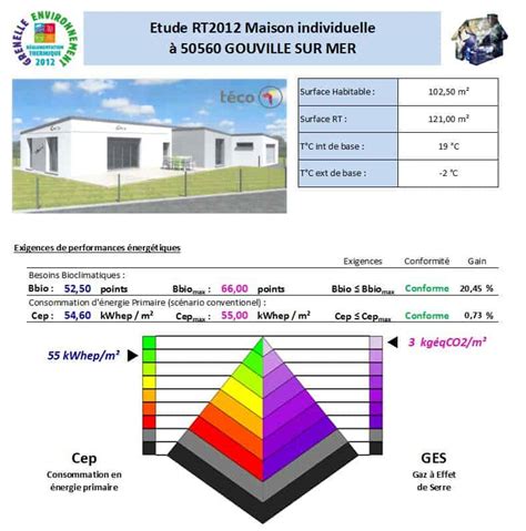 Bilan Thermique Maison Obligatoire Ventana Blog