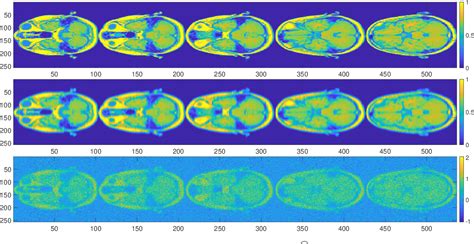 figure 1 from learning multiple regularization parameters for generalized tikhonov