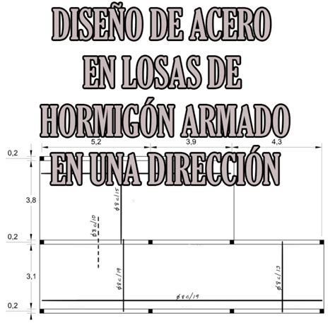 Resistencia Axial De Columnas Cortas Math Equations Bending Moment