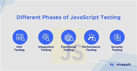 top 8 javascript testing frameworks vivasoft ltd