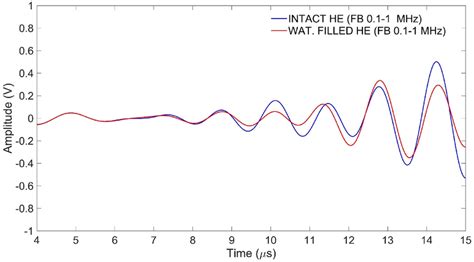 continuous wavelet transform cwt and inverse cwt icwt in the download scientific diagram
