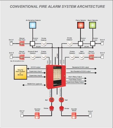 Fire Alarm Relay Wiring Diagrams