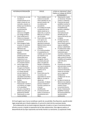 Segundo Parcial Adolescencia trabajo práctico integrador Psicología