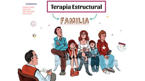 TERAPIA ESTRUCTURAL by Gina Paola Riaño Castillo on Prezi