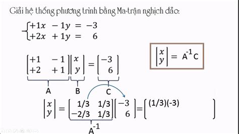 L Y Th A Ma Tr N Ph Ng Ph P V Ng D Ng Hi U Qu