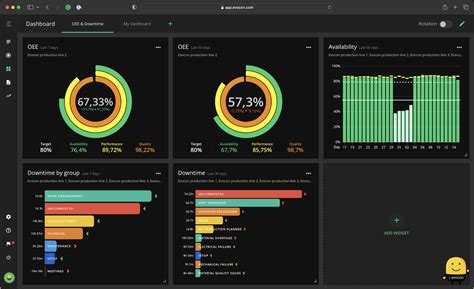 OEE Dashboard That Visualizes Production Data Evocon