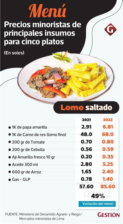 La carta de los menús peruanos sobre la mesa de la inflación Midagri