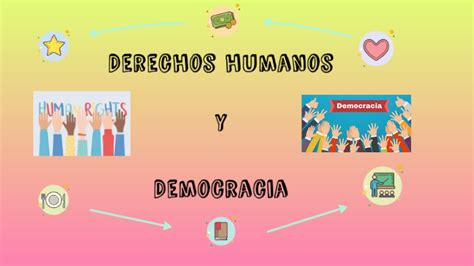 democracia y derechos humanos by arely ortegón on Prezi