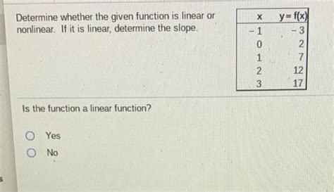 solved x y f x determine whether the given function is