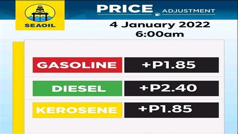 Malakihang Dagdag Sa Presyo Ng Produktong Petrolyo Ipatutupad Ng Mga