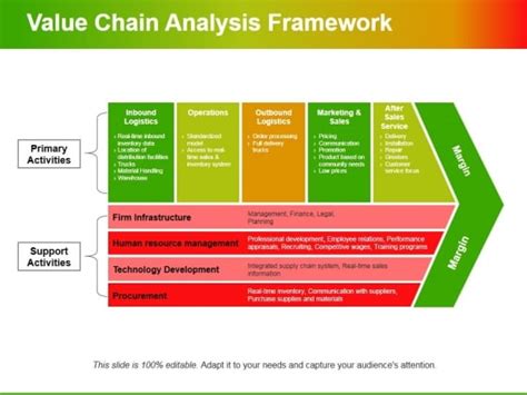Value Chain Analysis Slide Geeks