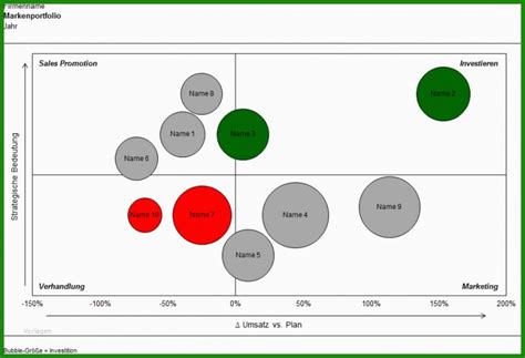 Stärken Schwächen Analyse Vorlage Kostenlose Vorlagen Zum Download