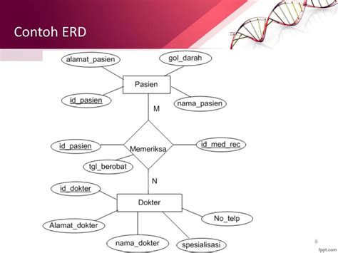 PPT Pertemuan 3 Pemodelan Data Oriented PowerPoint Presentation Free