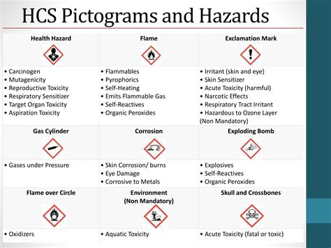 PPT Introduction To The Global Harmonization System GHS PowerPoint