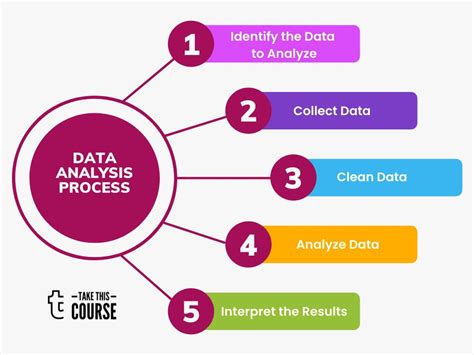 Who Is A Data Analyst Key Responsibilities Skills Salary 2024