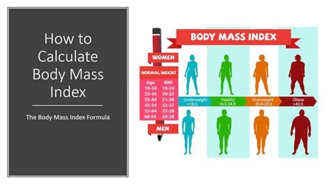 How To Calculate Body Mass Index Age Height Chart Bmi Chart For Women