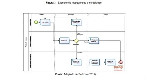 Fluxograma No TCC Como Fazer E Inserir De Acordo A ABNT