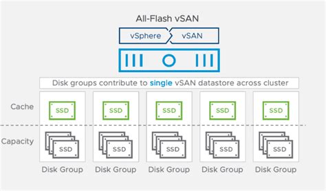 Force Delete VSAN Datastore From ESXi Host Virtualization Howto
